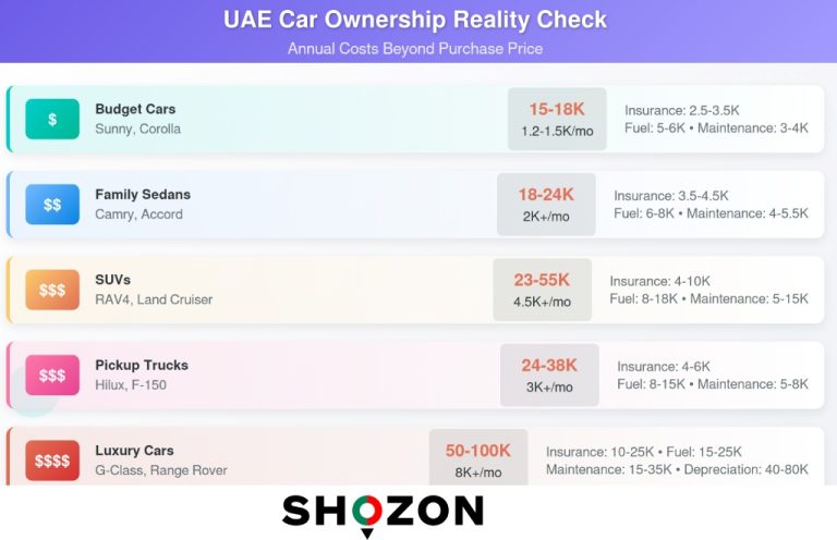 Top 20+ Best-Selling Cars in the UAE (2026 Update)