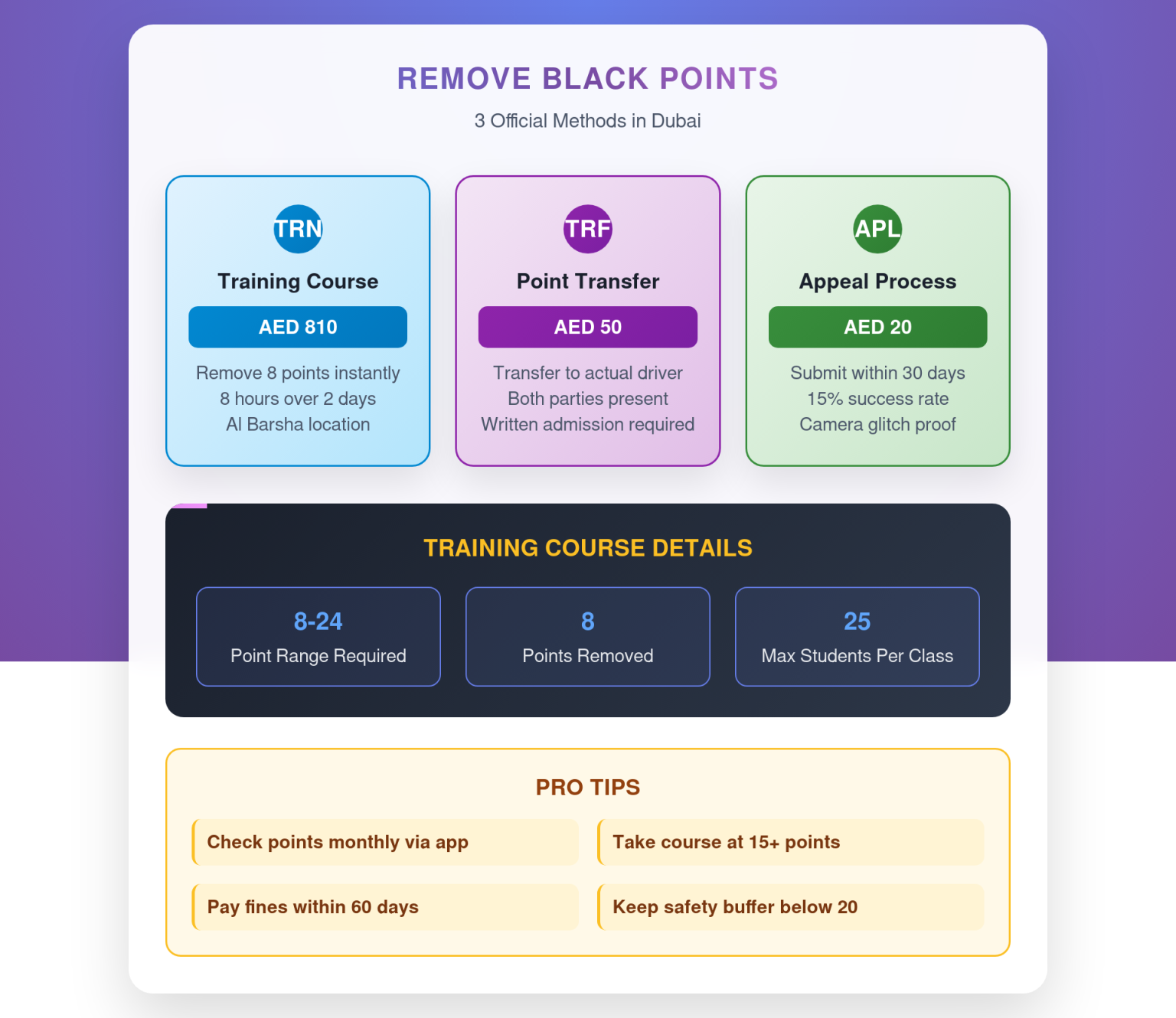 Dubai Traffic Fines & Black Points in 2026 | Complete List