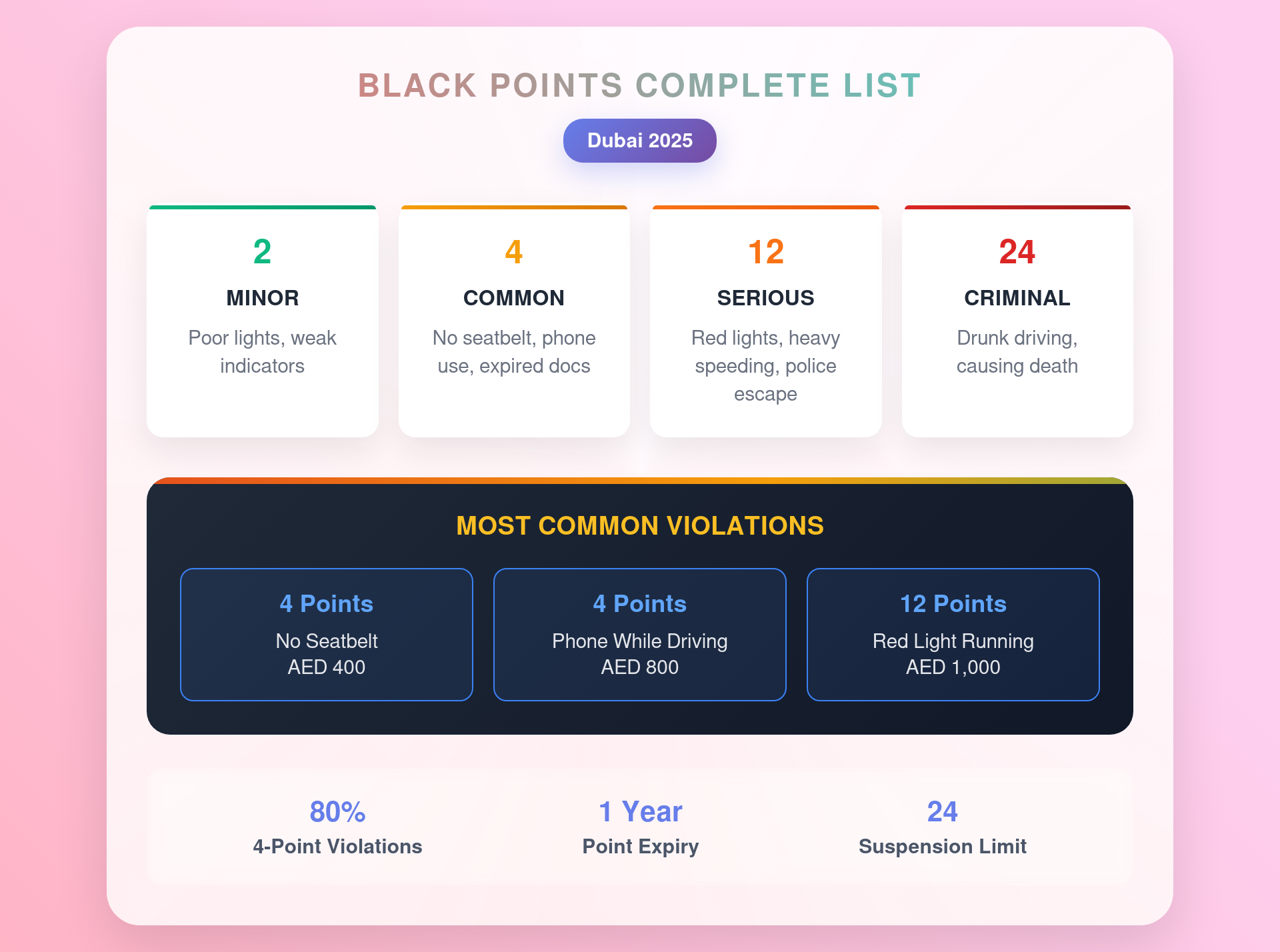 Dubai Traffic Fines & Black Points in 2026 | Complete List