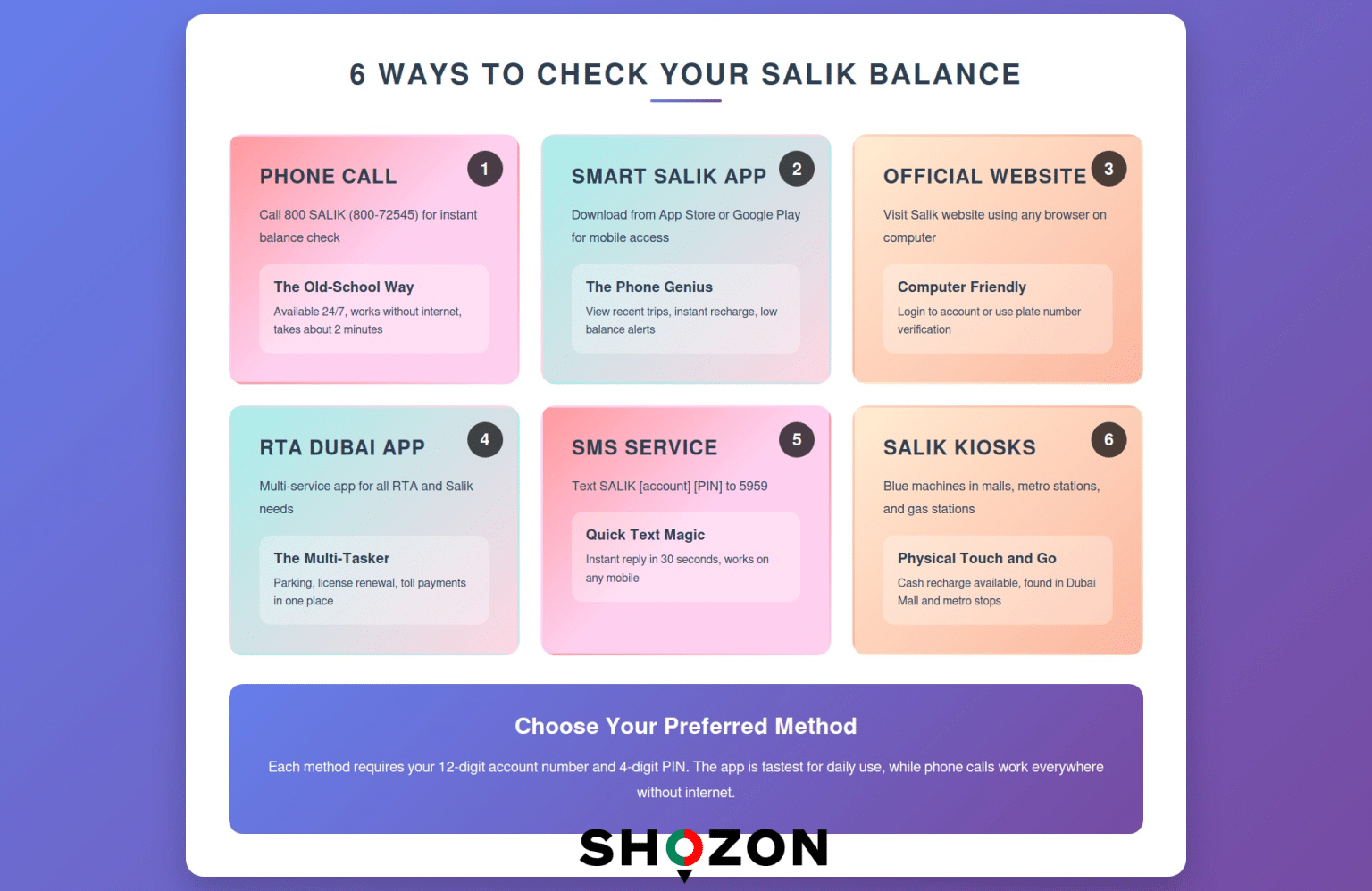 How to Check Salik Balance with Account Number in Dubai