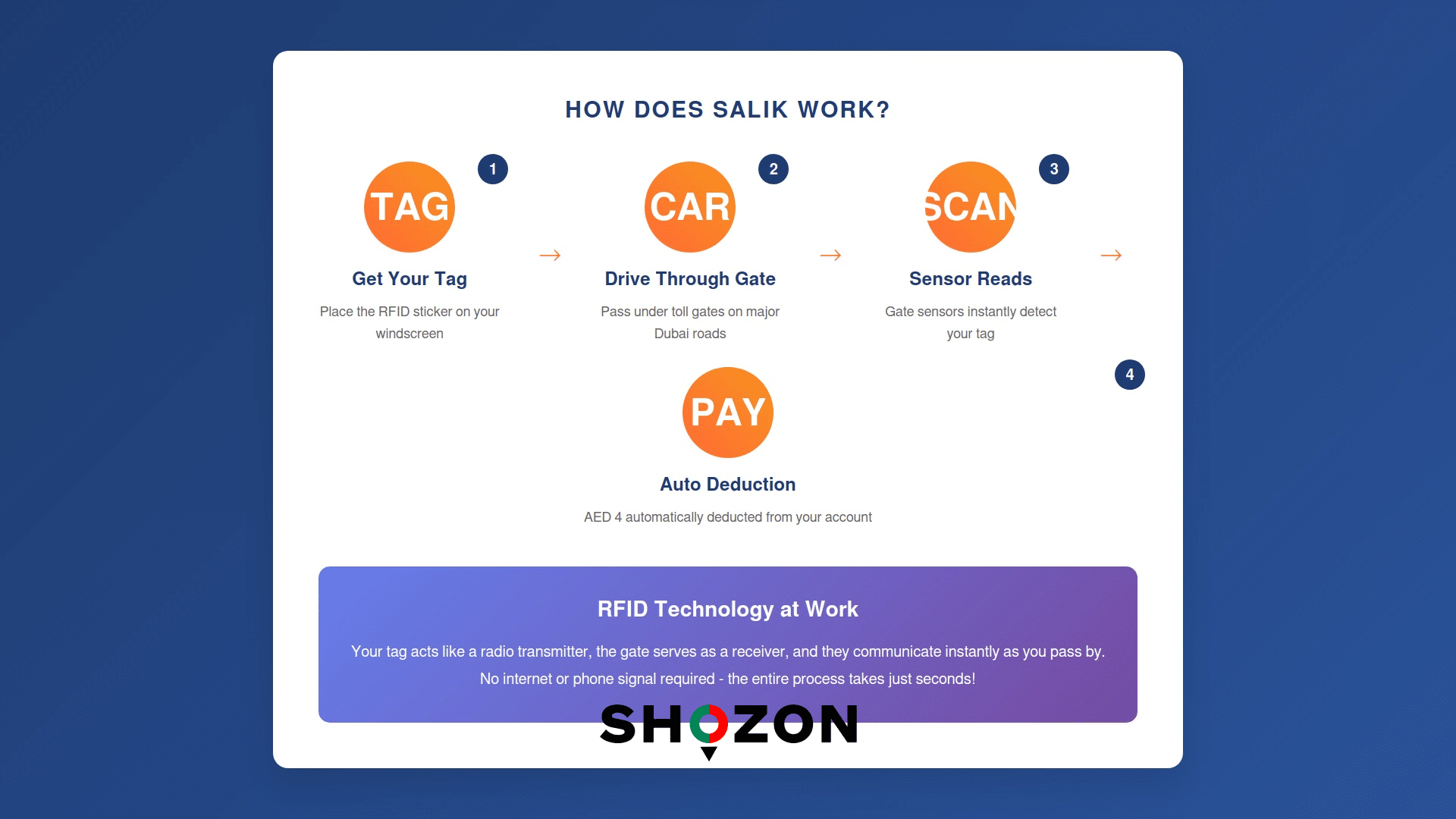 How to Check Salik Balance with Account Number in Dubai