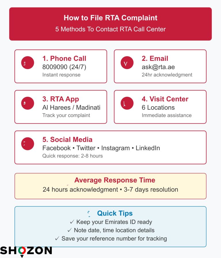 Have a Complaint about RTA? Here’s How to Contact Them
