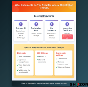 How to Renew Vehicle Licence in Dubai | 5 Easy Ways (2026)